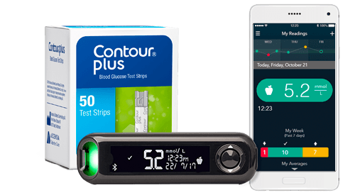 CONTOUR PLUS ONE 為您的血糖管理帶來新曙光